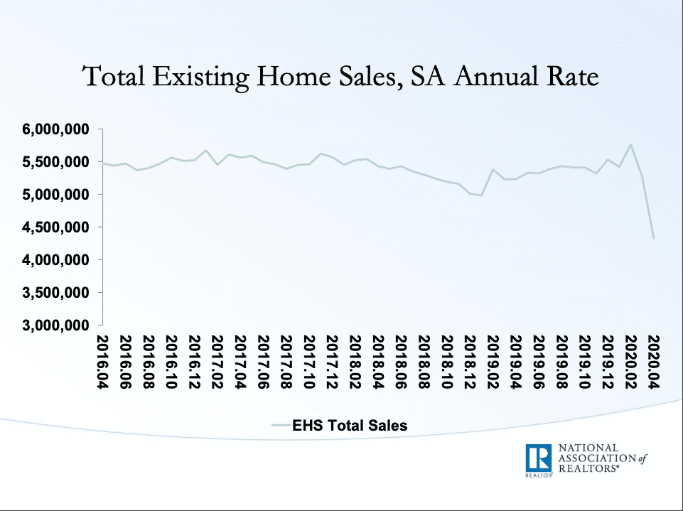 U.S. Real Estate Market Overview: National Housing Trends and Insights