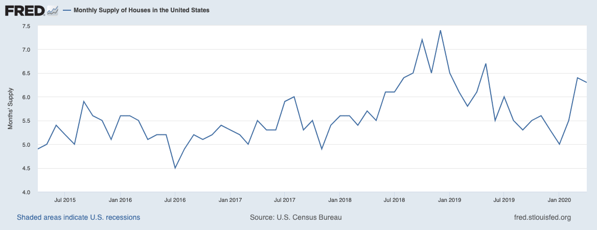 U.S. Real Estate Market Overview: National Housing Trends and Insights